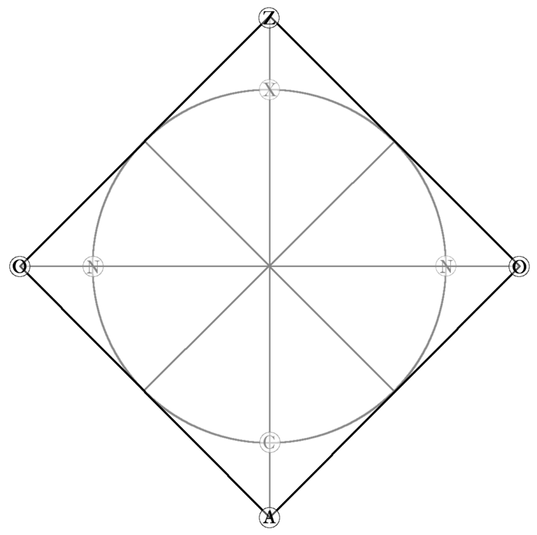 Drafting the Circle – Historic Combat