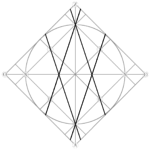 Drafting the Circle – Historic Combat