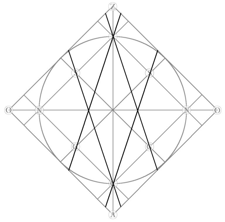 Drafting the Circle – Historic Combat