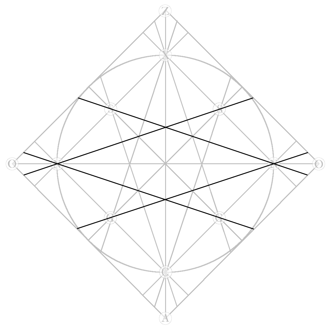 Drafting the Circle – Historic Combat