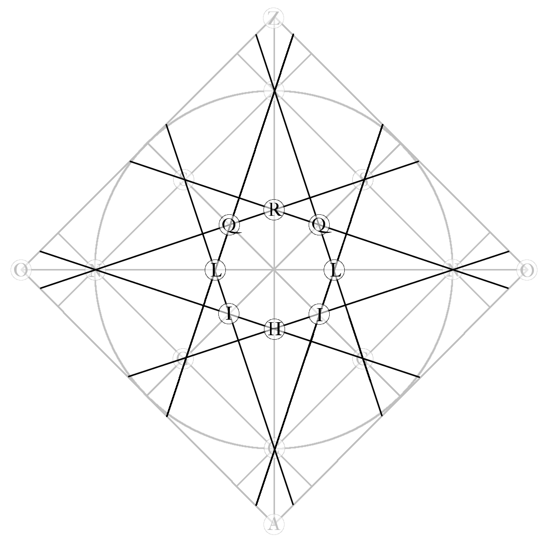 Drafting the Circle – Historic Combat