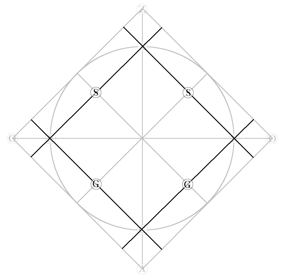 Drafting the Circle – Historic Combat