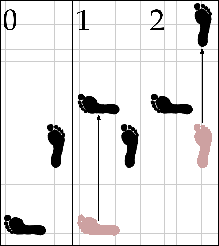 Part 1 – Chapter 5: Steps – Historic Combat