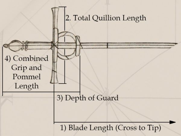 Dimensions of the Sword, Cincture, and Hanger – Historic Combat